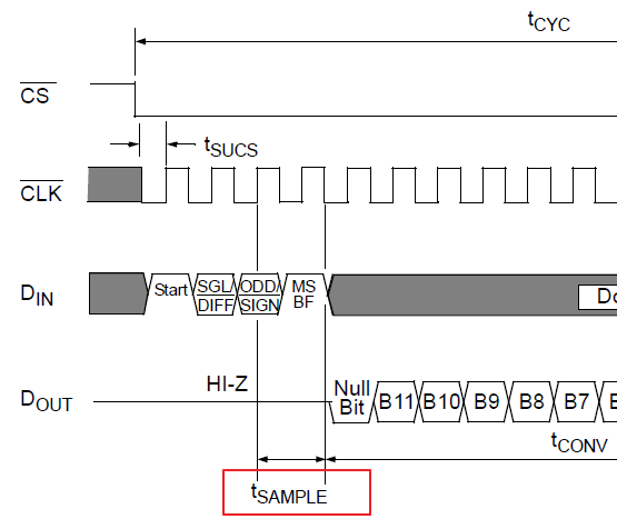 MCP3202的使用-CSDN博客