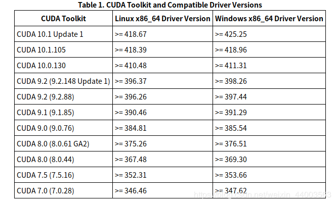 Ubuntu18.04安装cuda10.0_ubuntu18安装cuda10-CSDN博客