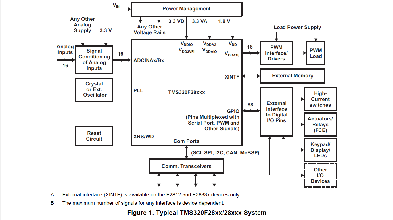 F28335第十四篇——硬件设计基础_基于28335的电路图-CSDN博客