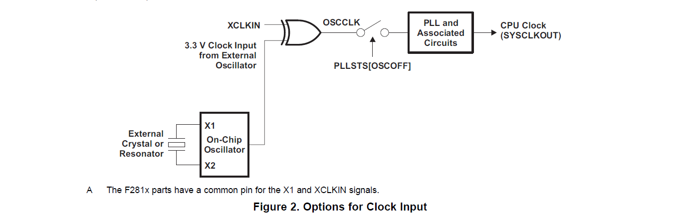 F28335第十四篇——硬件设计基础_基于28335的电路图-CSDN博客