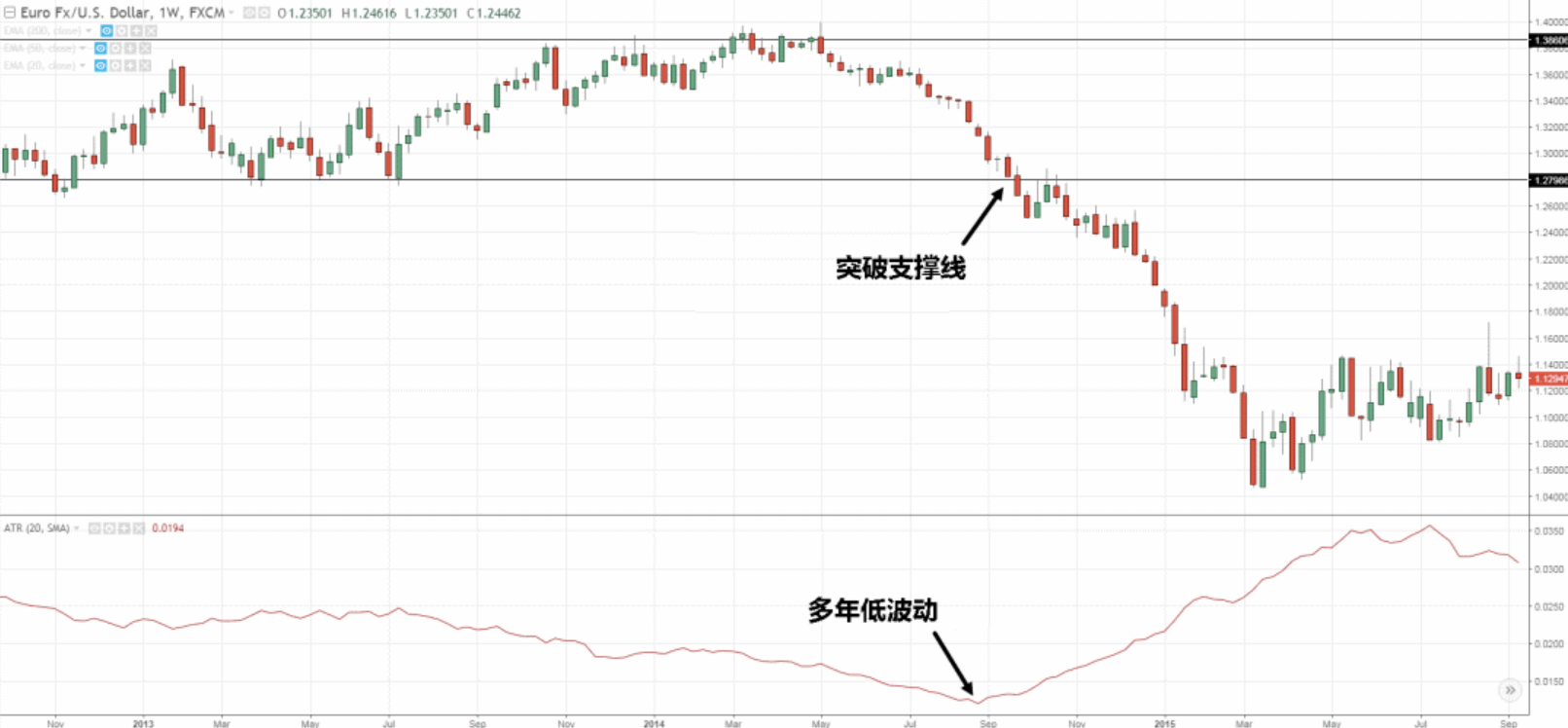 ATR指标完整指南-CSDN博客