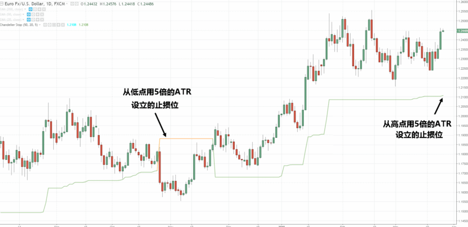 ATR指标完整指南-CSDN博客