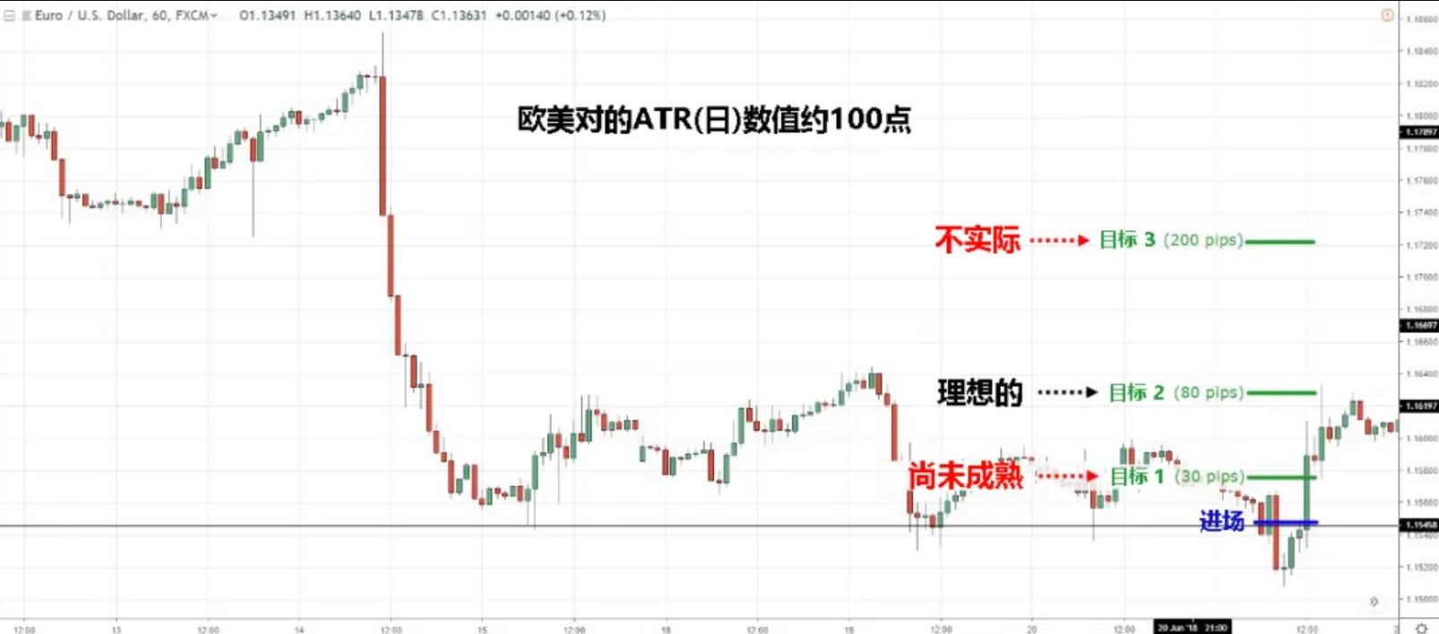 ATR指标完整指南-CSDN博客