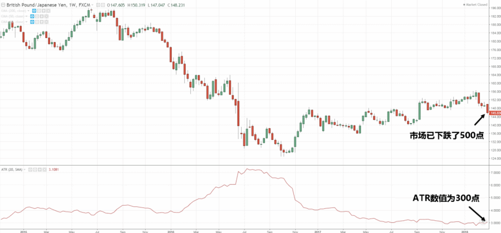 ATR指标完整指南-CSDN博客