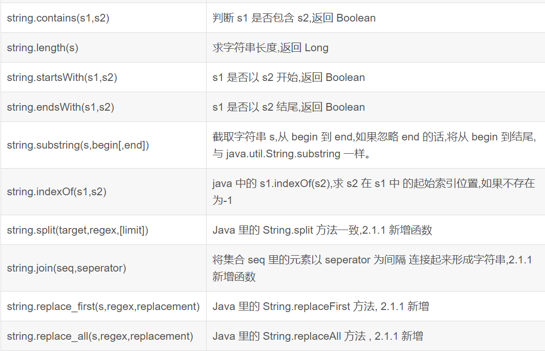 google aviator：轻量级Java公式引擎-CSDN博客