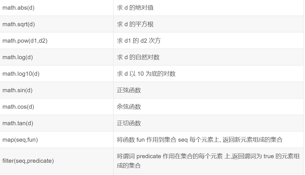 google aviator：轻量级Java公式引擎-CSDN博客