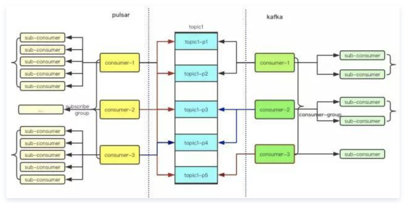 重架构层面分析pulsar的优势（一）_pulsar 优势-CSDN博客