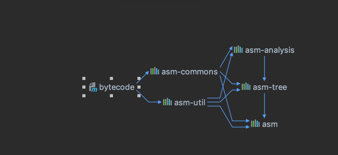maven 导入asm的依赖 、 简单入门_asm maven-CSDN博客