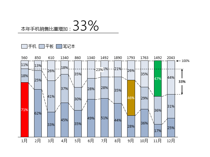 think-cell学习_thinkcell组合图-CSDN博客