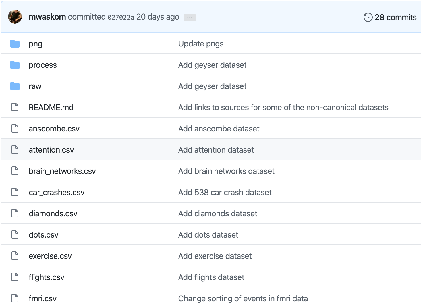 解决seaborn导入数据集出现错误no Variables Found For Grid Columns Csdn博客 