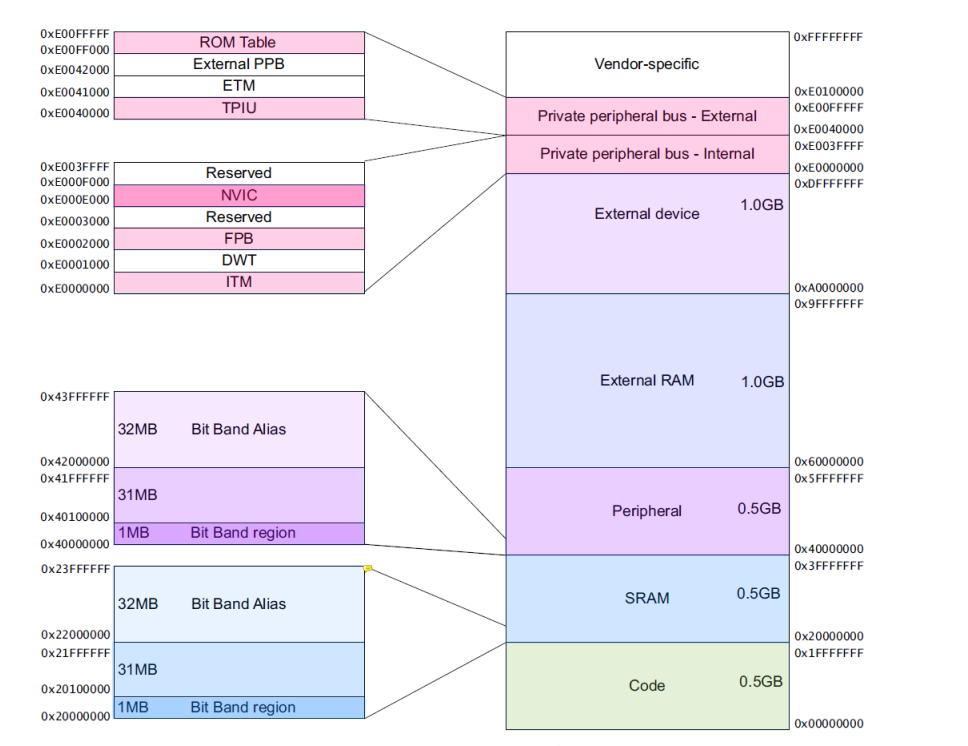 nodic NRF52840的内存分析_nrf52840 内存分配-CSDN博客