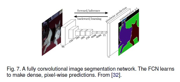 [图像分割综述] Image Segmentation Using Deep Learning: A Survey_研究人员通过将像素邻域图像 ...
