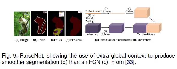 [图像分割综述] Image Segmentation Using Deep Learning: A Survey_研究人员通过将像素邻域图像 ...