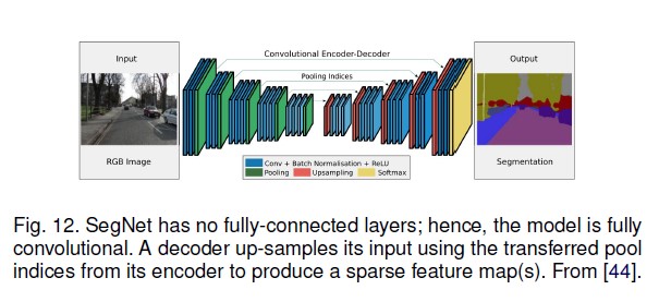 [图像分割综述] Image Segmentation Using Deep Learning: A Survey_研究人员通过将像素邻域图像块输入cnn网络进行像素级分类,以实现语义分割的 ...