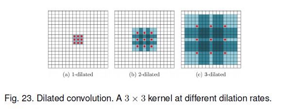 [图像分割综述] Image Segmentation Using Deep Learning: A Survey_研究人员通过将像素邻域图像 ...