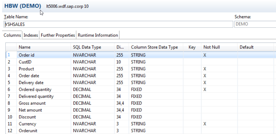 Open ODS view怎么理解-CSDN博客