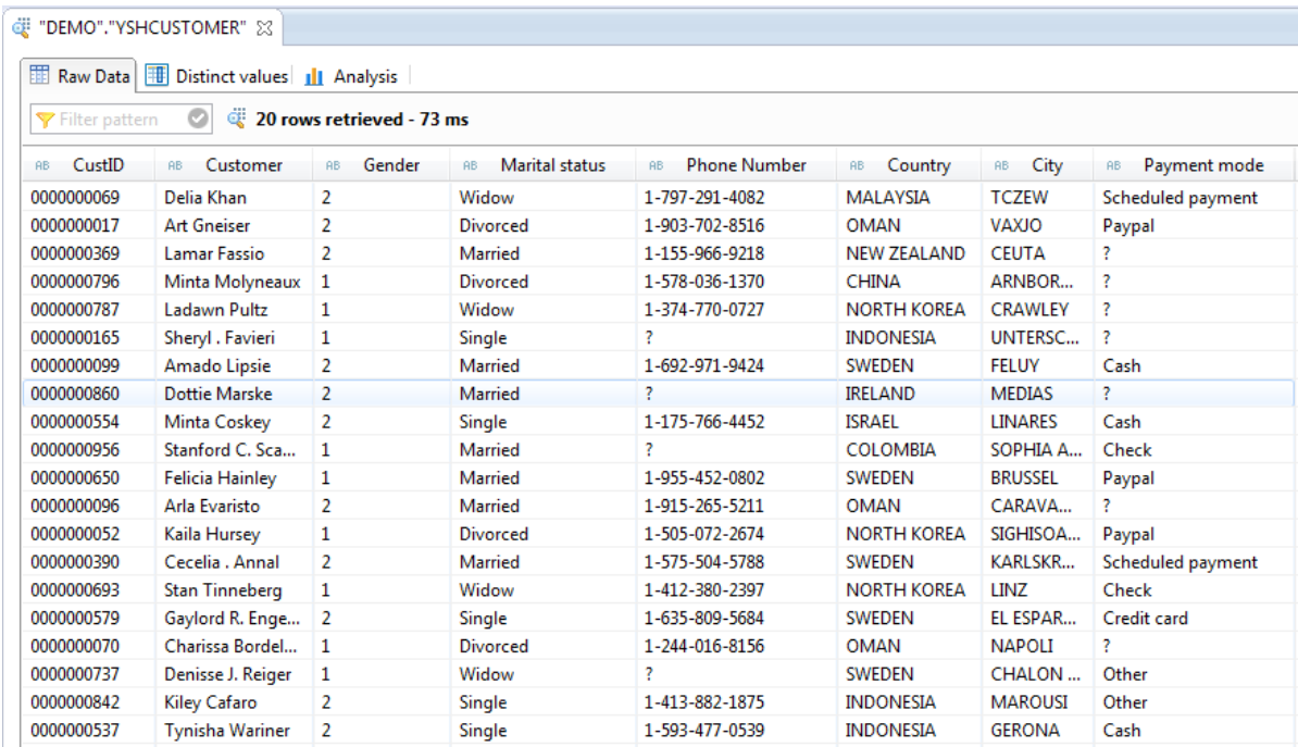 Open ODS view怎么理解-CSDN博客