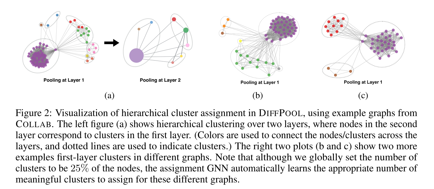 DiffPool_diffpool存在的问题-CSDN博客