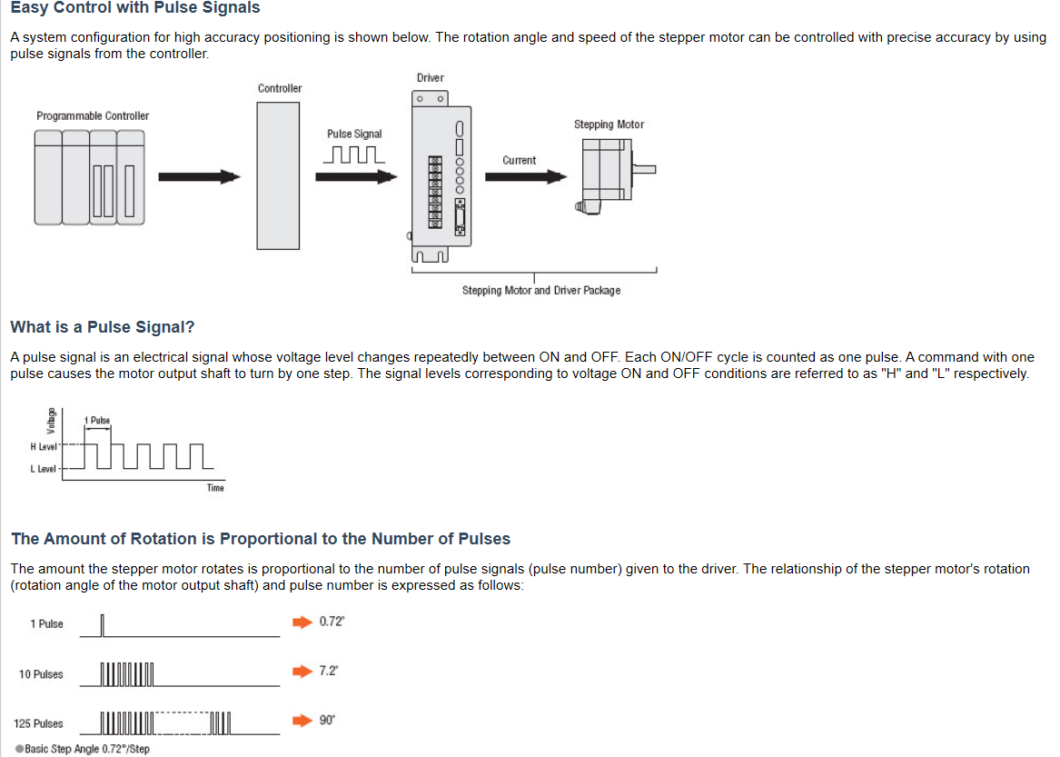 步进电机，控制器（Stepper Motors, Stepper Motor Drivers and Controllers）-CSDN博客
