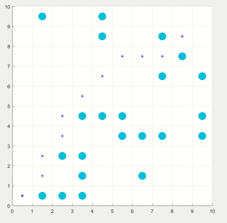 全局路径规划：图搜索算法介绍6(A star)Matlab算法实现_yuncheng jiang hkust-CSDN博客