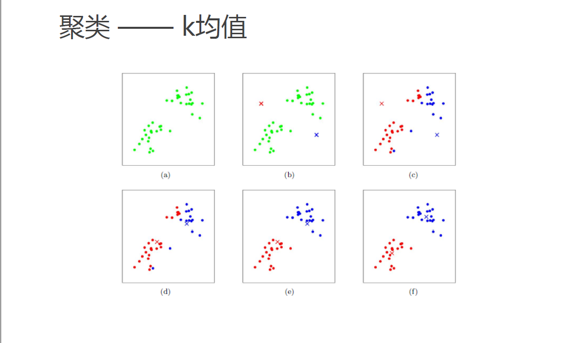 K均值k Means聚类算法原理与代码详解pcl K均值聚类 代码 Csdn博客 