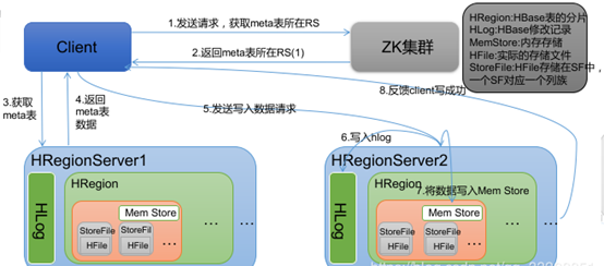 HBase详细介绍：起源、实现原理、系统架构_hbase数据库的技术实现-CSDN博客
