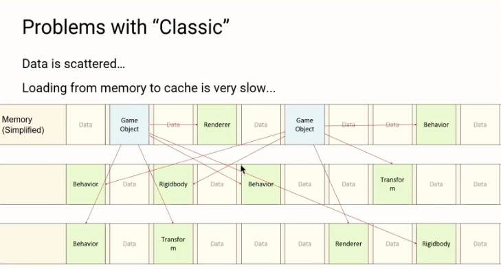 ECS的简单入门（一）：概念-CSDN博客