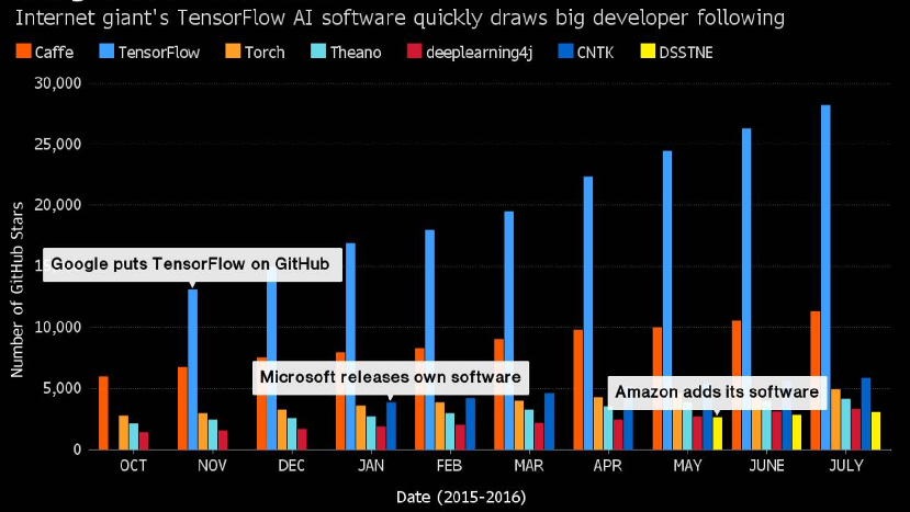 VERDI/Coverage Tool Learning Section 1 - Programmer Sought