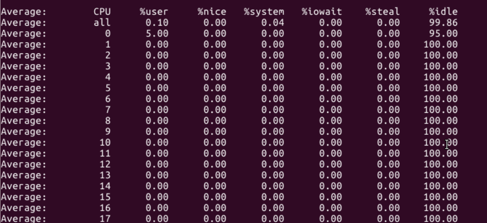 linux下查看所有处理器core占用率_linux cpu core利用率-CSDN博客