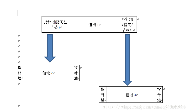 数据结构期末复习小总结后缀算式923 Csdn博客