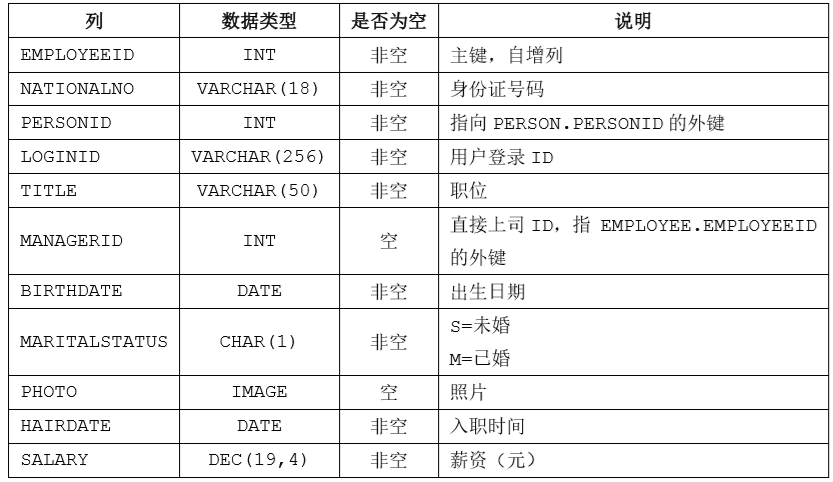 如何在达梦数据库DM8下创建新用户、表空间、数据库表结构_gassudb新建一个用户表空间tbs***,大小为20m。-CSDN博客