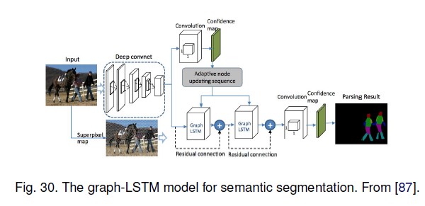 [图像分割综述] Image Segmentation Using Deep Learning: A Survey_研究人员通过将像素邻域图像块输入cnn网络进行像素级分类,以实现语义分割的 ...