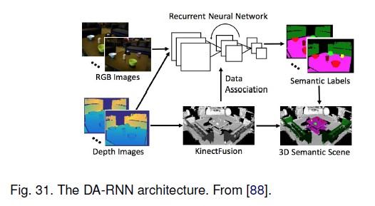 [图像分割综述] Image Segmentation Using Deep Learning: A Survey_研究人员通过将像素邻域图像 ...