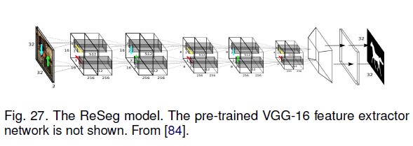 [图像分割综述] Image Segmentation Using Deep Learning: A Survey_研究人员通过将像素邻域图像 ...