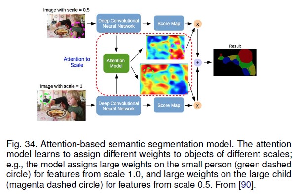 [图像分割综述] Image Segmentation Using Deep Learning: A Survey_研究人员通过将像素邻域图像块输入cnn网络进行像素级分类,以实现语义分割的 ...