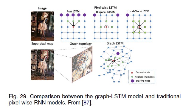 [图像分割综述] Image Segmentation Using Deep Learning: A Survey_研究人员通过将像素邻域图像 ...