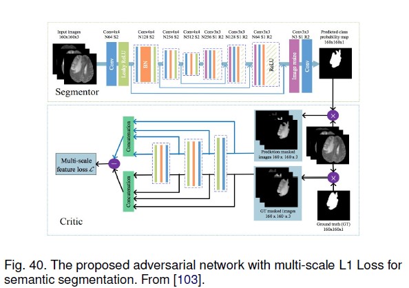 [图像分割综述] Image Segmentation Using Deep Learning: A Survey_研究人员通过将像素邻域图像块输入cnn网络进行像素级分类,以实现语义分割的 ...