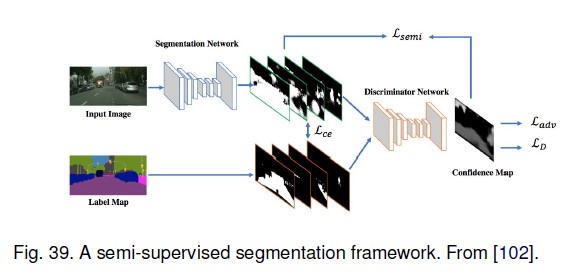 [图像分割综述] Image Segmentation Using Deep Learning: A Survey_研究人员通过将像素邻域图像 ...