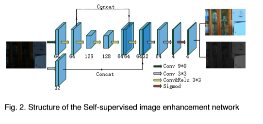 低光图像增强论文：Self-supervised Image Enhancement Network: Training with Low Light Images Only阅读笔记_反射率的 ...