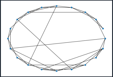 （3-2）networkx之用graph绘制简单图_nx.graph-CSDN博客