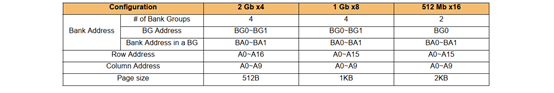 DDR4 protocol specification (1) DDR4 structure and addressing ...