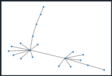 （3-2）networkx之用graph绘制简单图_nx.graph-CSDN博客