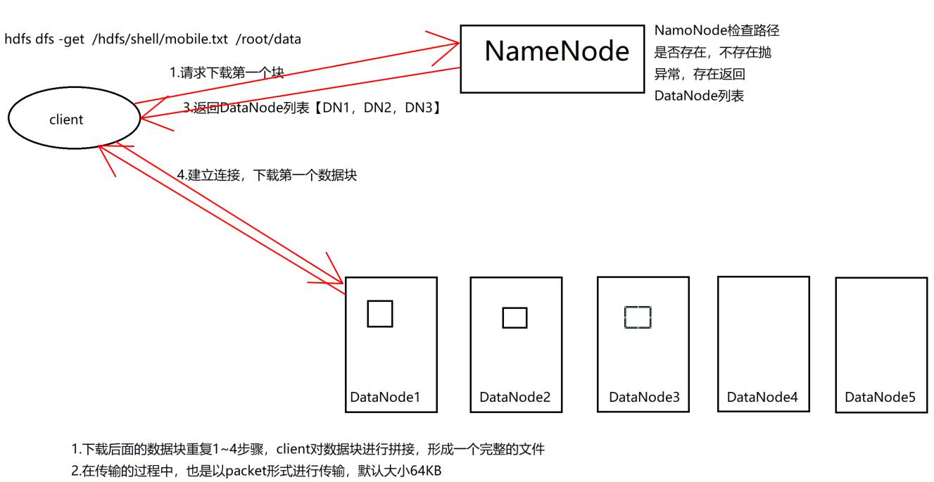 使用java实现hdfs文件读写java读写hdfs Csdn博客
