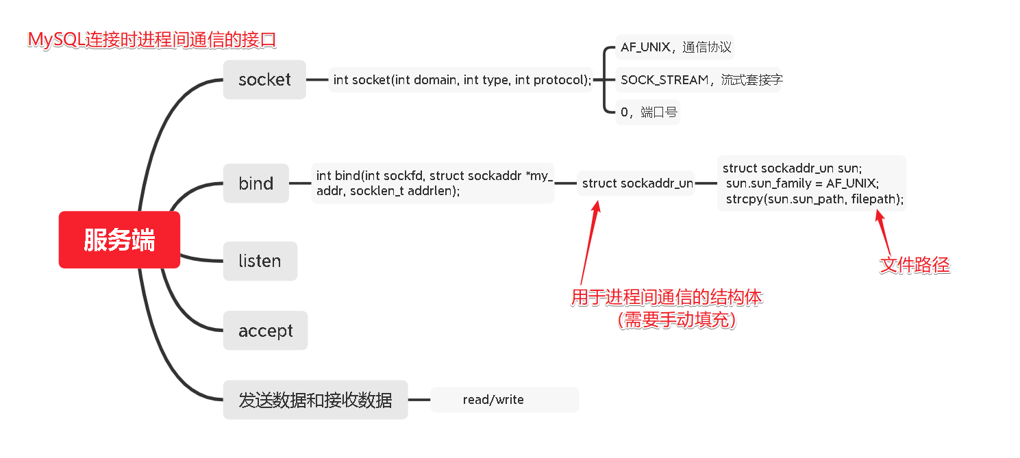 linux下使用MariaDB数据库的过程_liunx系统中的mariadb数据库怎么运行sql文件-CSDN博客