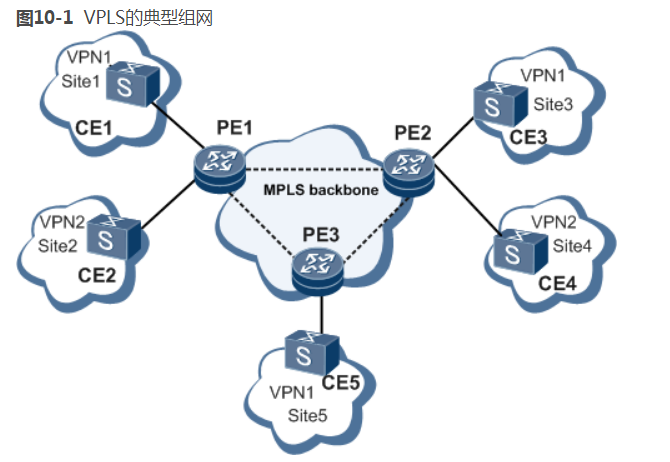 VPLS简单介绍-CSDN博客