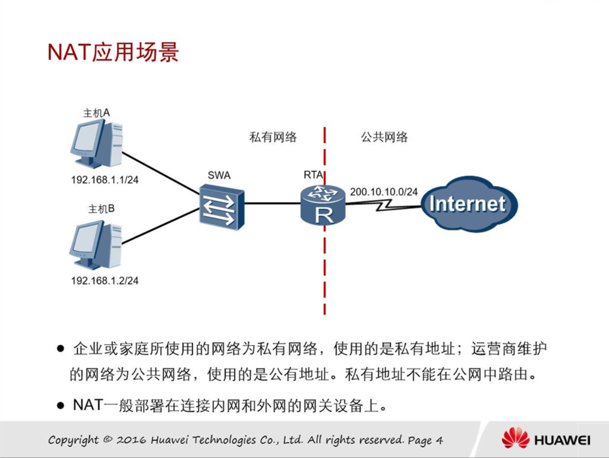 NAT技术原理和作用以及 NAT四种命令的配置_lsw和nat-CSDN博客