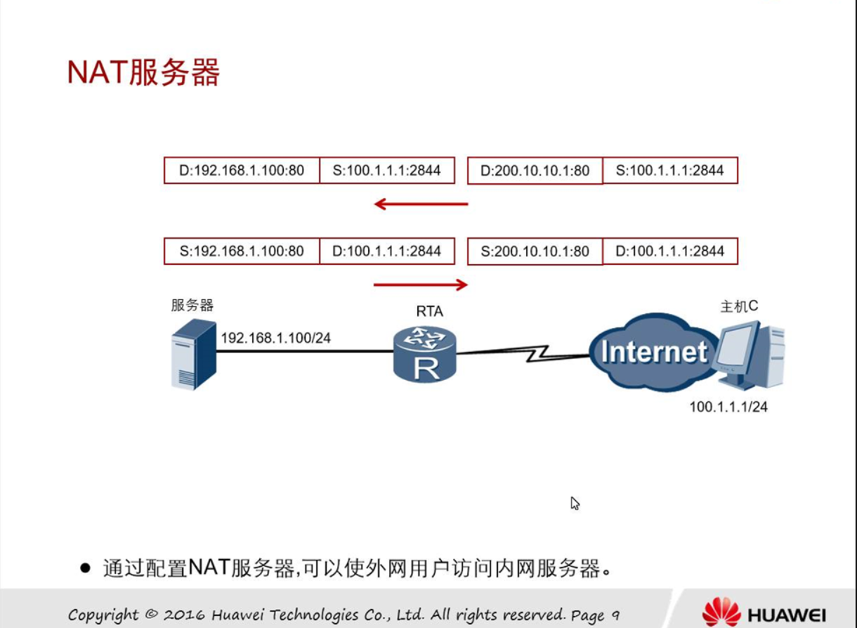 NAT技术原理和作用以及 NAT四种命令的配置_lsw和nat-CSDN博客
