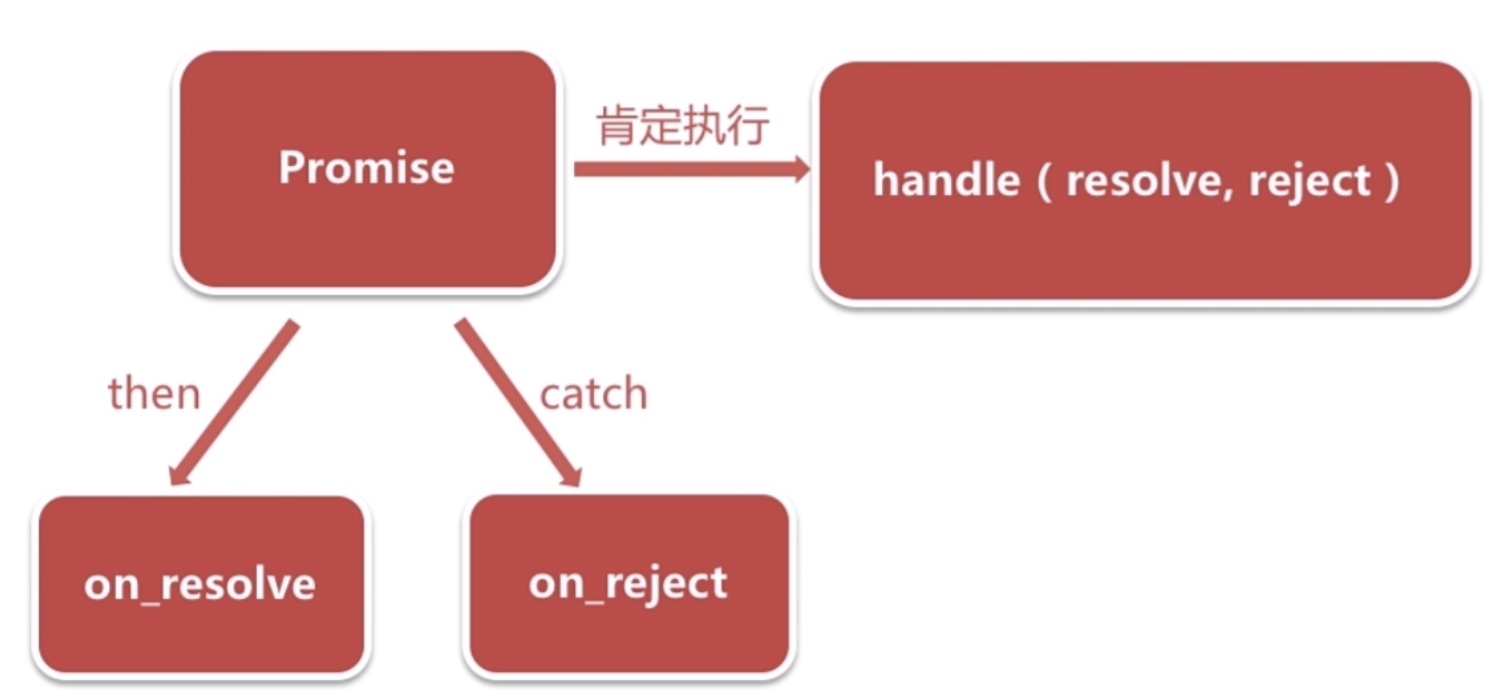 WebRTC设备管理 五、第一节 WebRTC获取音视频设备_window.navigator.mediadevices 选择声卡-CSDN博客