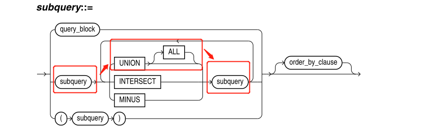 Oraclemybatis批量插入的两种常规写法oracle Xml 批量插入 可用 Csdn博客 1477