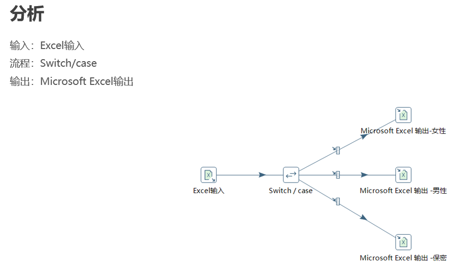 kettle-Switch-case_kettle条件判断switch不生效-CSDN博客